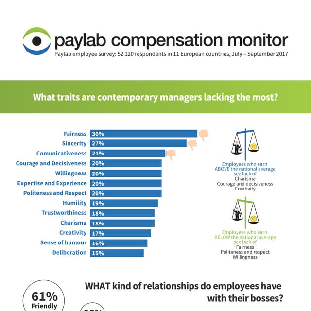 Infographic paylab compensation monitor leadership-my-manager-direct ...
