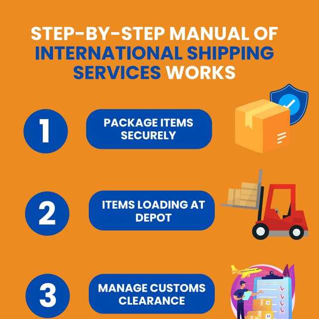 Step-By-Step Manual of International Shipping Services Works | PDF