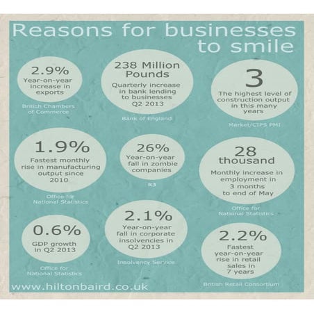 [Infographic] reasons for businesses to smile | PDF
