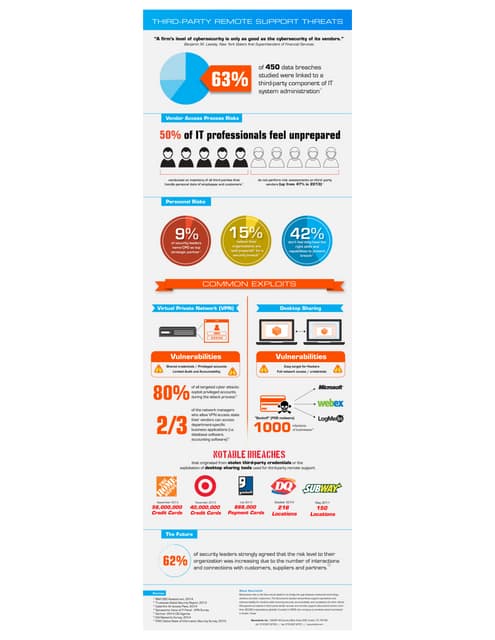 SOC Models Comparison | PDF