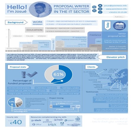 Infographic resume | PDF