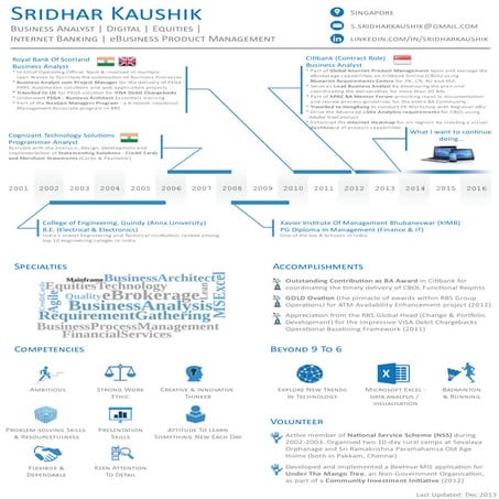 Infographic Resume - Sridhar Kaushik | PDF