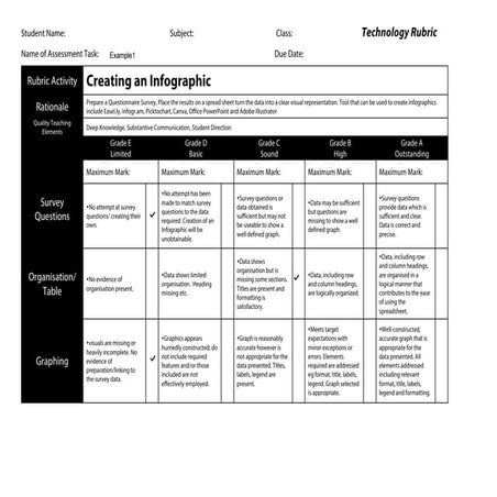Rubric For Infographic RUBRIC TEMPLATES | Rayness Analytica I