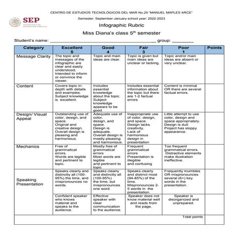 Infographic Rubric Middle School Lesson 3: Choosing Assessment Methods