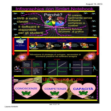 Infographics con Smart Notebook | PDF