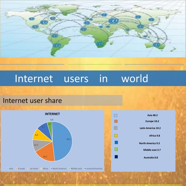 Infographics of world internet users | PPTX