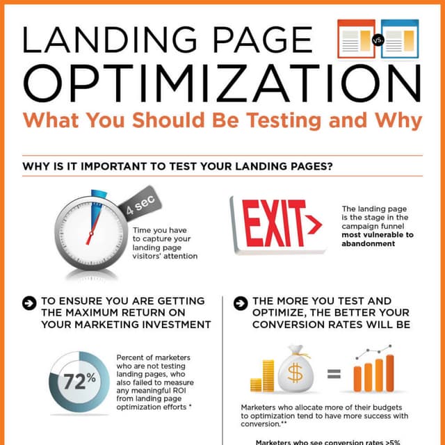 Landing Page Optimization: What You Should Be Testing and Why | PDF