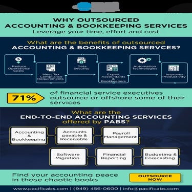Outsource Accounting & Bookkeeping | PDF | Business Accounting ...