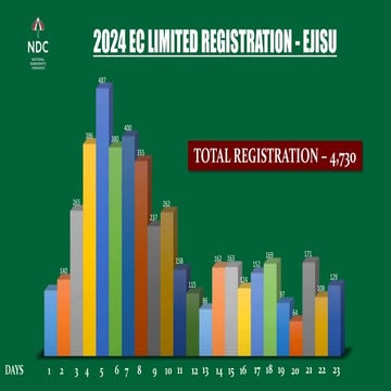 Info Graphics for limited registration 2024 - from 7th May 2024 to 29th ...