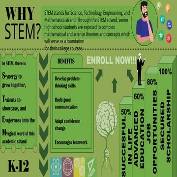 INFOGRAPHICS for stem learners who wants to join the group | PPT