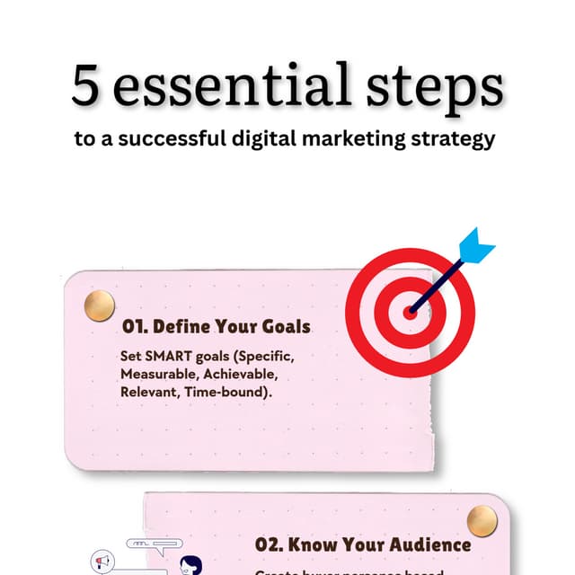 5 Essential Steps To A Successful Digital Marketing Strategy Pdf