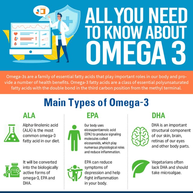 All you need to know about omega 3 | PDF