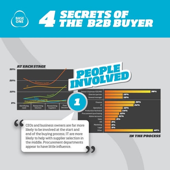 Mappeoppgave 1 | PPT