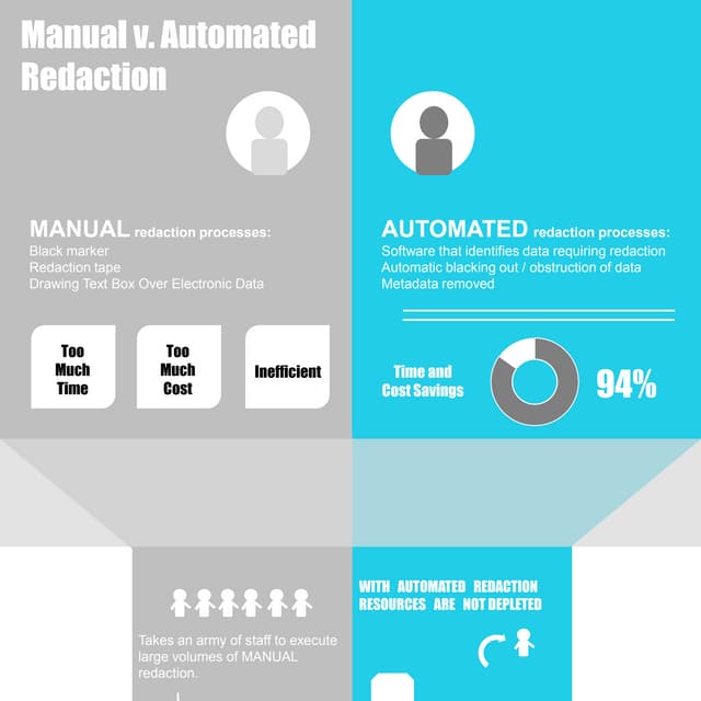 Manual vs Automated Redaction Tools_ Pros, Cons & Best Use Cases.pdf