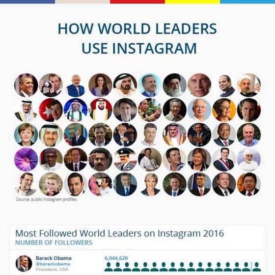 World Leaders on Facebook | PDF
