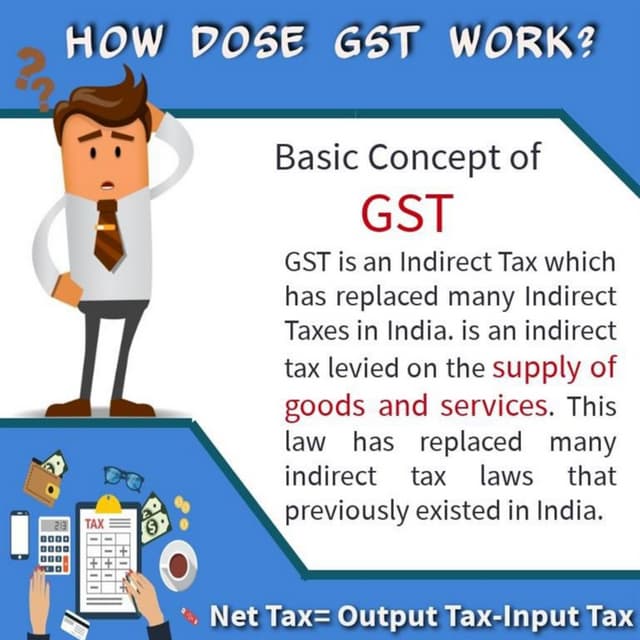 Basic Concept of GST