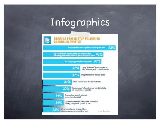 What is an Infographic? | PPTX