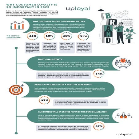 Infographics for Loyalty Program. Uployal. | PDF