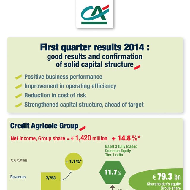 First quarter 2014 results, Crédit Agricole group | PDF