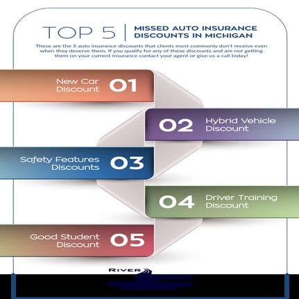Top 5 Missed Auto Insurance Discounts in Michigan | PDF