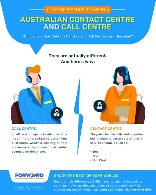 Difference: 20 Call Center Terminologies | PPT