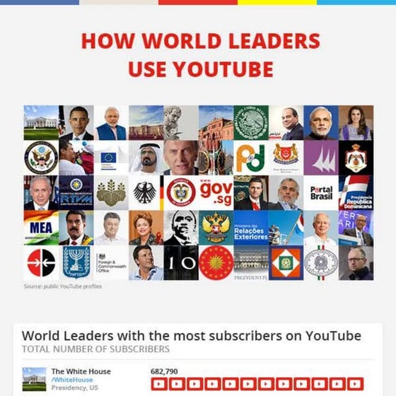World Leaders on LinkedIn | PDF