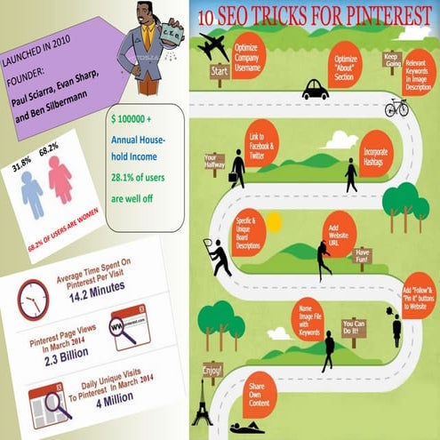 Infographics,10 seo tricks of pinterest | PDF