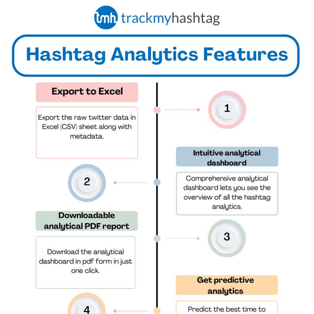 Hashtag Analytics Features | PDF