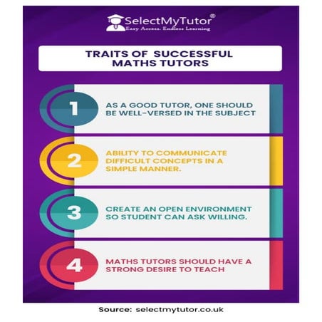 Traits of Successful Maths Tutors | PDF