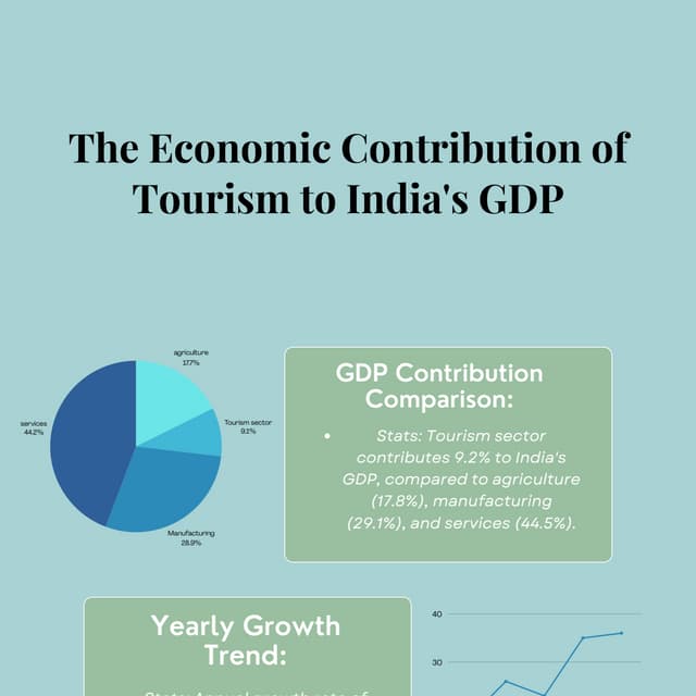The Economic Contribution of Tourism to India's GDP | PDF