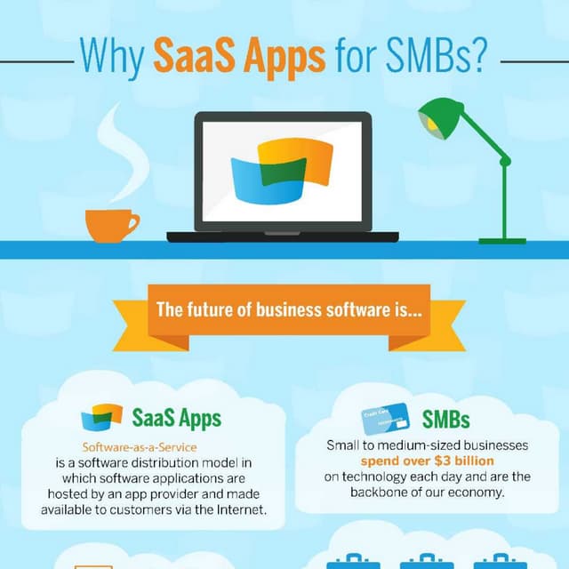 [INFOGRAPHIC] Why SaaS Apps For SMBs? | PDF