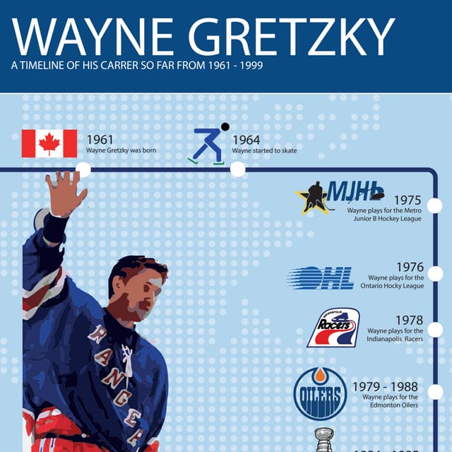Infographic about Wayne Gretzky's career | PDF