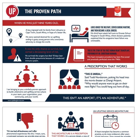 Up your Service by Ron Kaufman | PDF