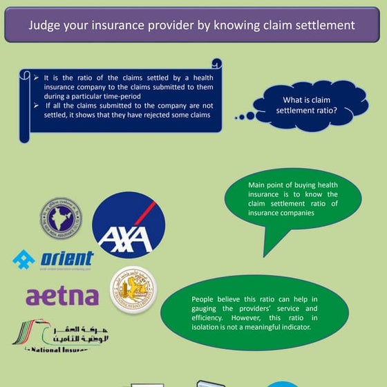 Ppi claim | PPT