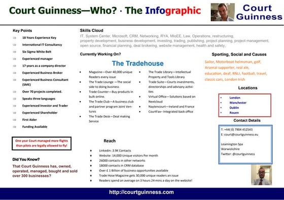 Court Guinness 2022 Infographic | PPT