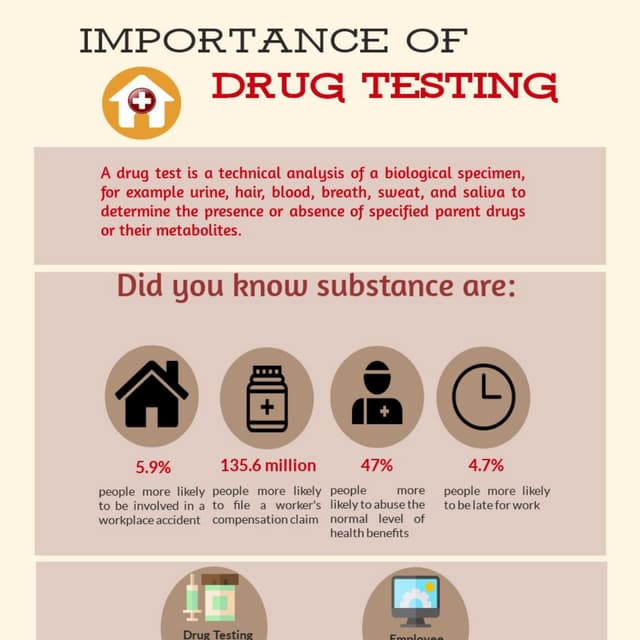 Importance of Drug Testing | PDF