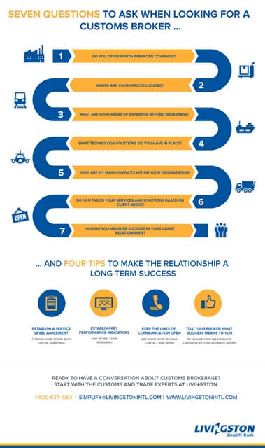 Understanding the Risks of Supply Chain Breakdowns | PDF