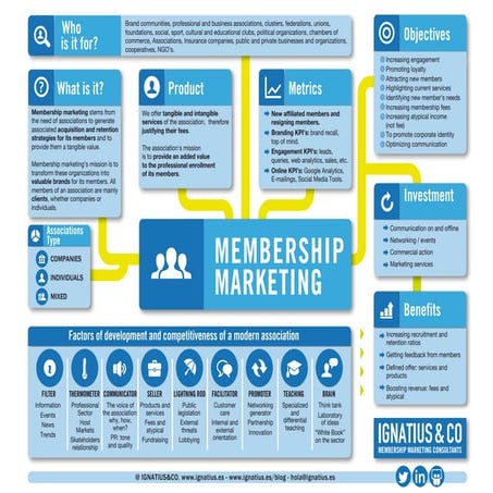 Membership marketing - IGNATIUS&CO. | PPT