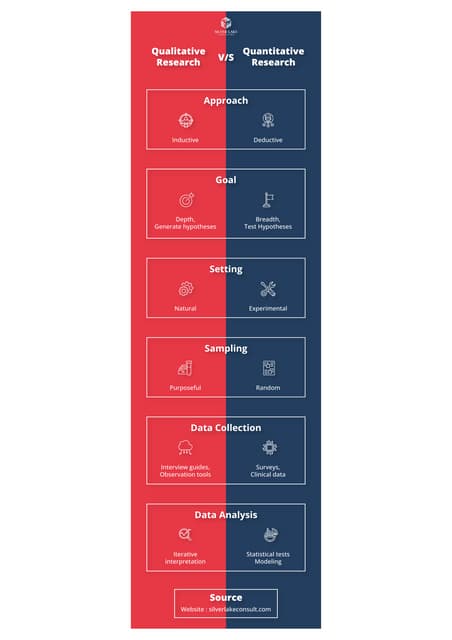Editing vs proofreding | PDF