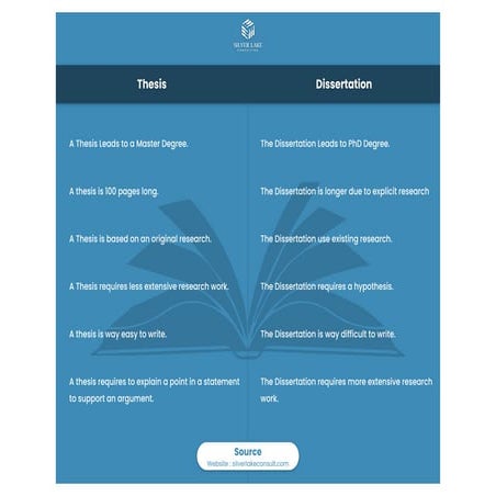 Differences between thesis and dissertation | PDF