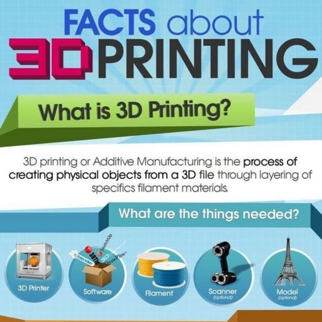 What is 3D Printing? | PDF