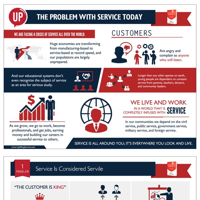 Uplifting Service Introduction | PDF