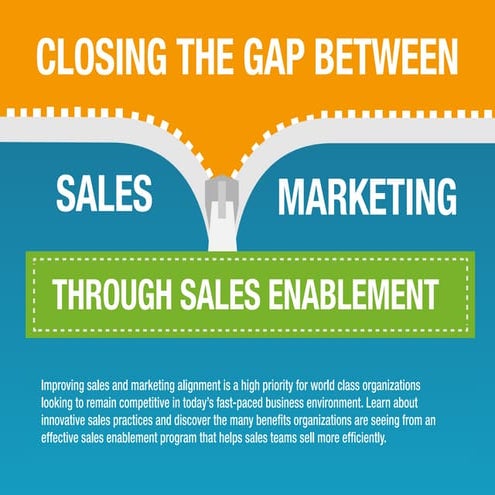 Closing the Gap Between Sales & Marketing Through Sales Enablement | PDF