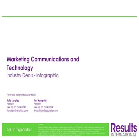 Infographic Q1 | PPTX