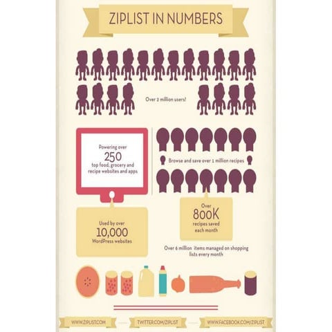 Infographic slideshare | PPTX