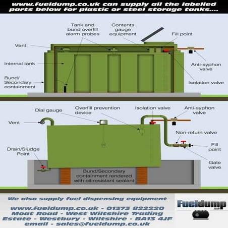 Domestic Oil Storage Tank Parts | PDF