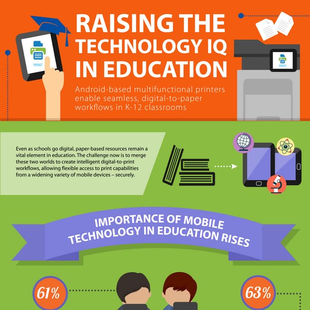 Raising the Technology IQ in Education | PDF