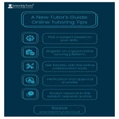A New Tutor's Guide: Online Tutoring Tips | PDF