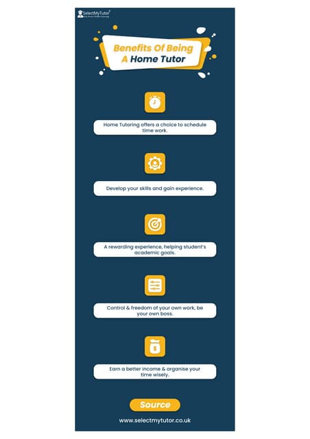 Traits of Successful Maths Tutors | PDF