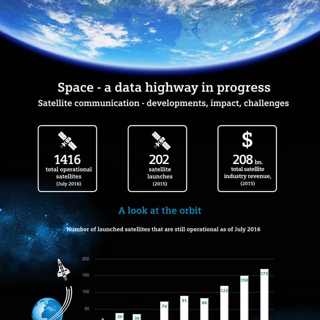 Infographic: Space - A data highway in progress | PDF